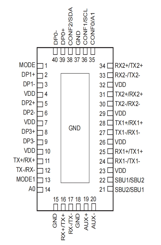 Diodes Meitai Announces PI3USB31532Q: 10Gbps USB Type-C DP2.1/USB3 6:4 ...