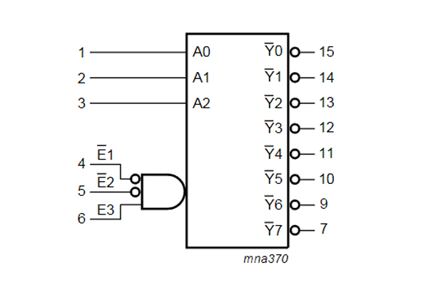 74HC138D,653(nexperia)decoder/demultiplexer Datasheet_【原装正品】-安玛芯城