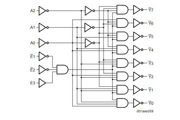 74HC138D,653(nexperia)decoder/demultiplexer Datasheet_【原装正品】-安玛芯城