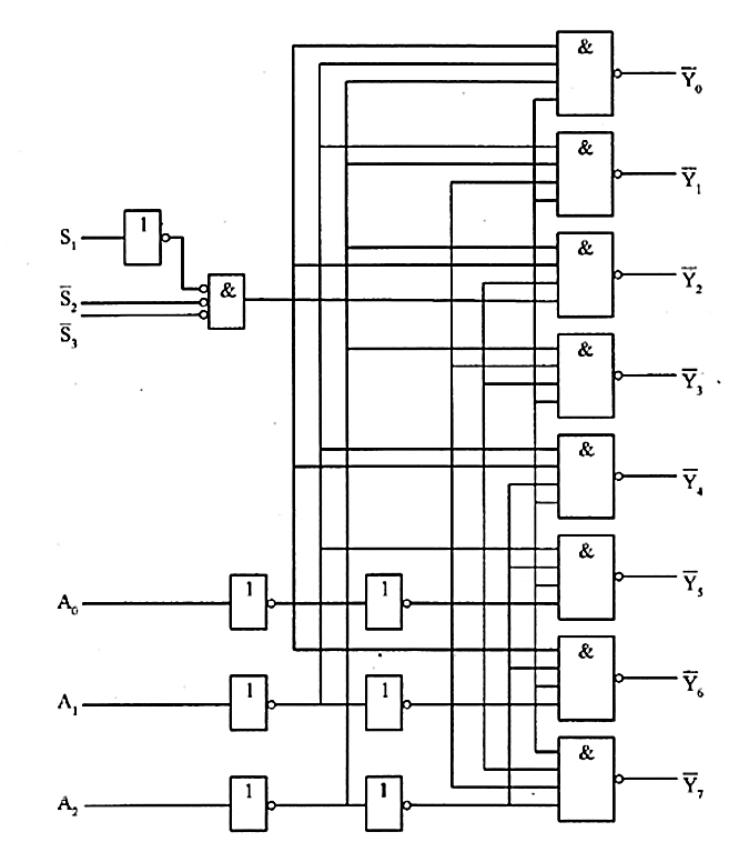 74ls138概述_工作原理_应用_引脚图_逻辑图【原装正品】-安玛芯城