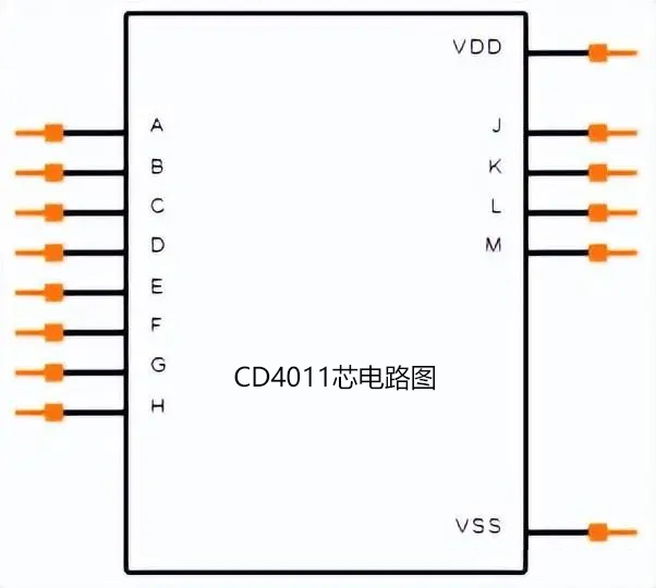 CD4011芯片中文规格参数_引脚图_电路图【原装正品】-安玛芯城
