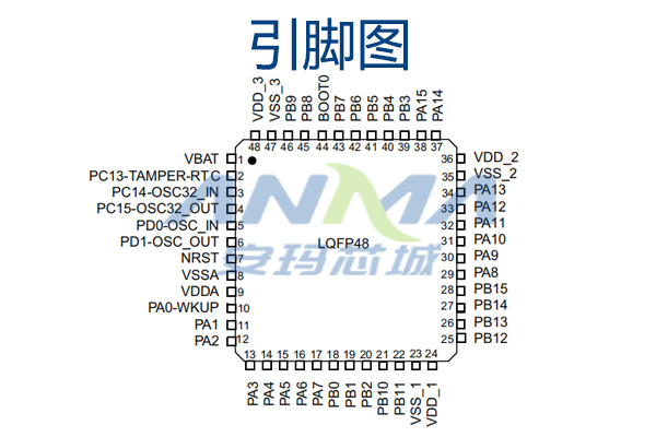 STM32F103C8T6 ST意法半导体中文数据手册_引脚图_丝印图【原装正品】-安玛芯城