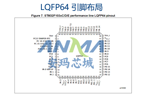 STM32F103RCT6（STM32系列）中文参数手册_引脚图_丝印标识图【原装正品】-安玛芯城